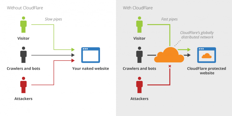 搬瓦工后台出现“Checking your browser before accessing”的提醒 - Bandwagonhost中文网 ...