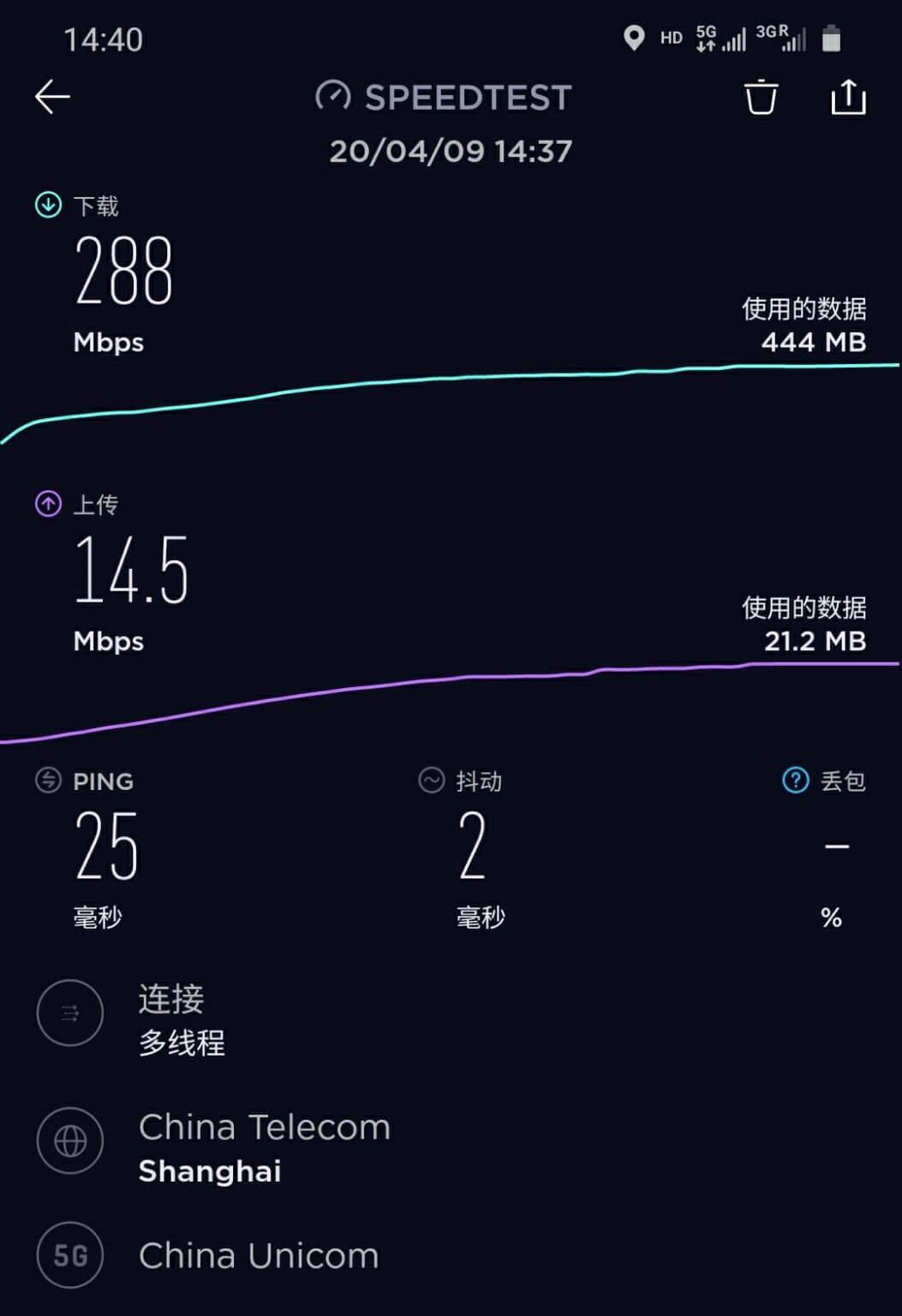 测速教程：使用 Fast.com 和 Speedtest.net 测试本地网络速度带宽大小 - Bandwagonhost中文网 ...