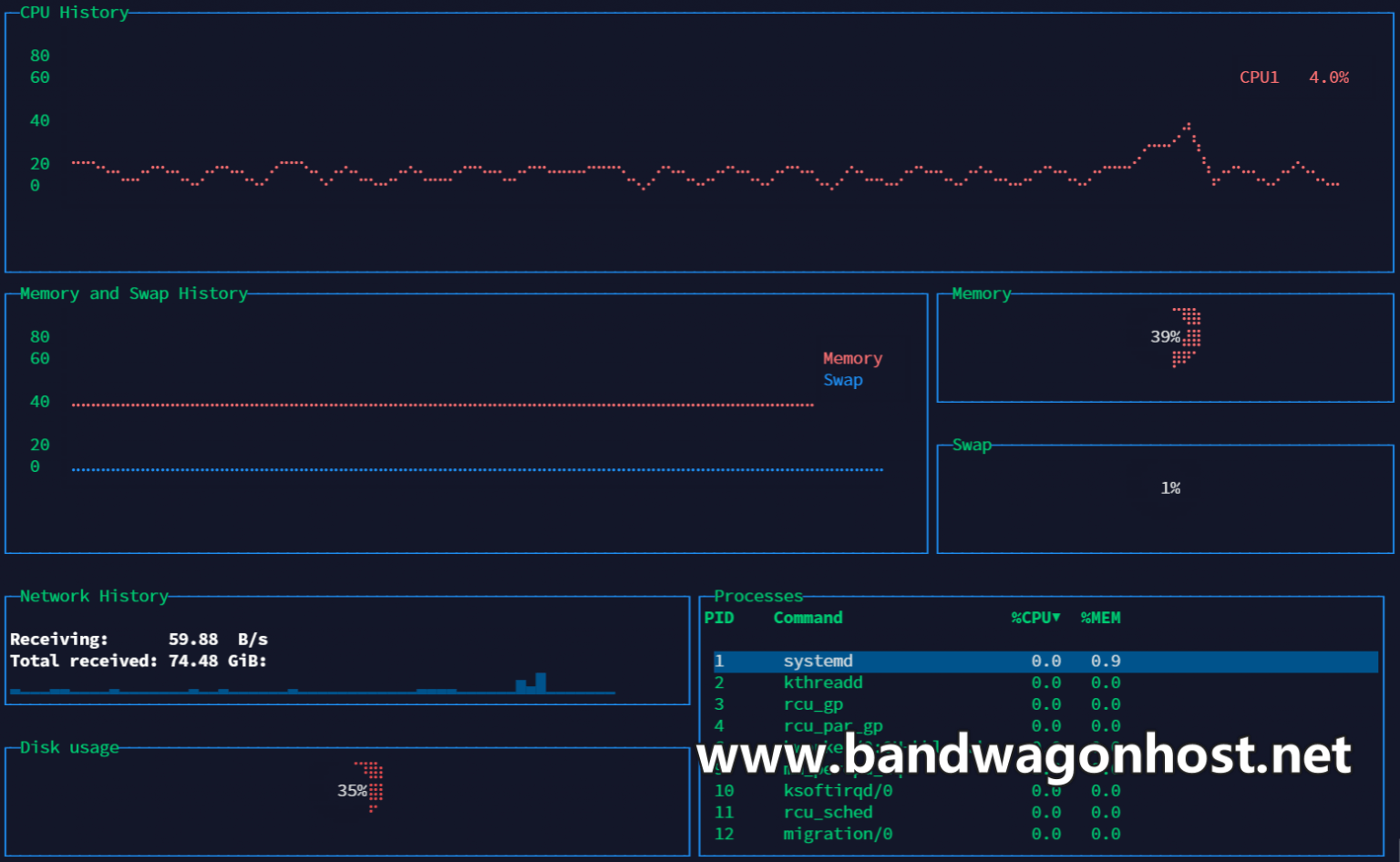 如何在 Linux 上安装和使用 gtop 系统监控图形工具 - Bandwagonhost中文网-Bandwagonhost中文网