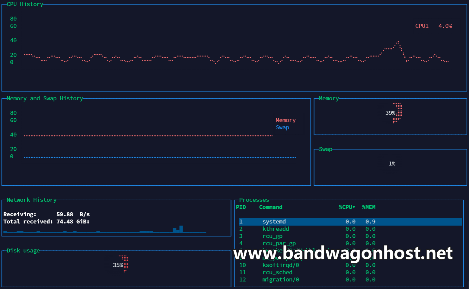 如何在 Linux 上安装和使用 gtop 系统监控图形工具 - Bandwagonhost中文网-Bandwagonhost中文网
