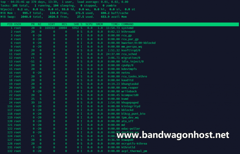 如何在 Linux 上安装和使用 gtop 系统监控图形工具 - Bandwagonhost中文网-Bandwagonhost中文网
