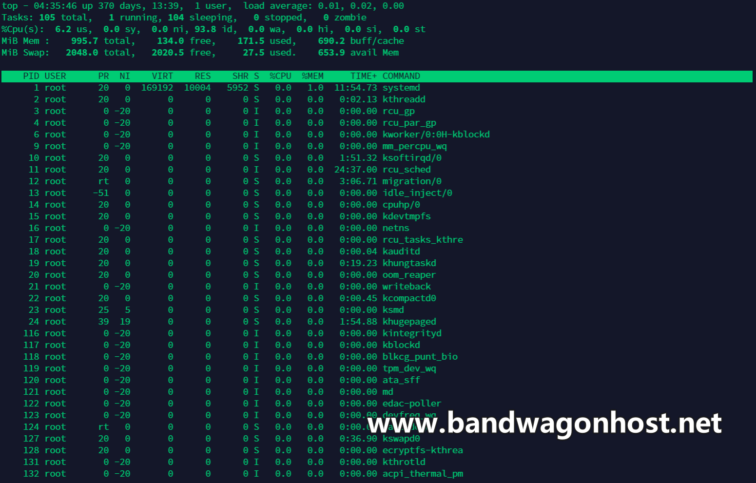 如何在 Linux 上安装和使用 gtop 系统监控图形工具 - Bandwagonhost中文网-Bandwagonhost中文网