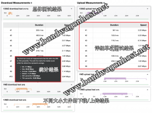 使用 Cloudflare Speed Test 测试网络带宽/下载速度/网络延迟 - Bandwagonhost中文网 ...