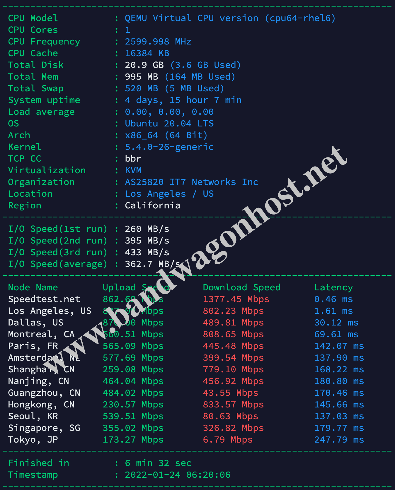 2022 搬瓦工 DC9 CN2 GIA 限量版新款套餐测评 - 三网 CN2 GIA 直连 - Bandwagonhost中文网-Bandwagonhost中文网