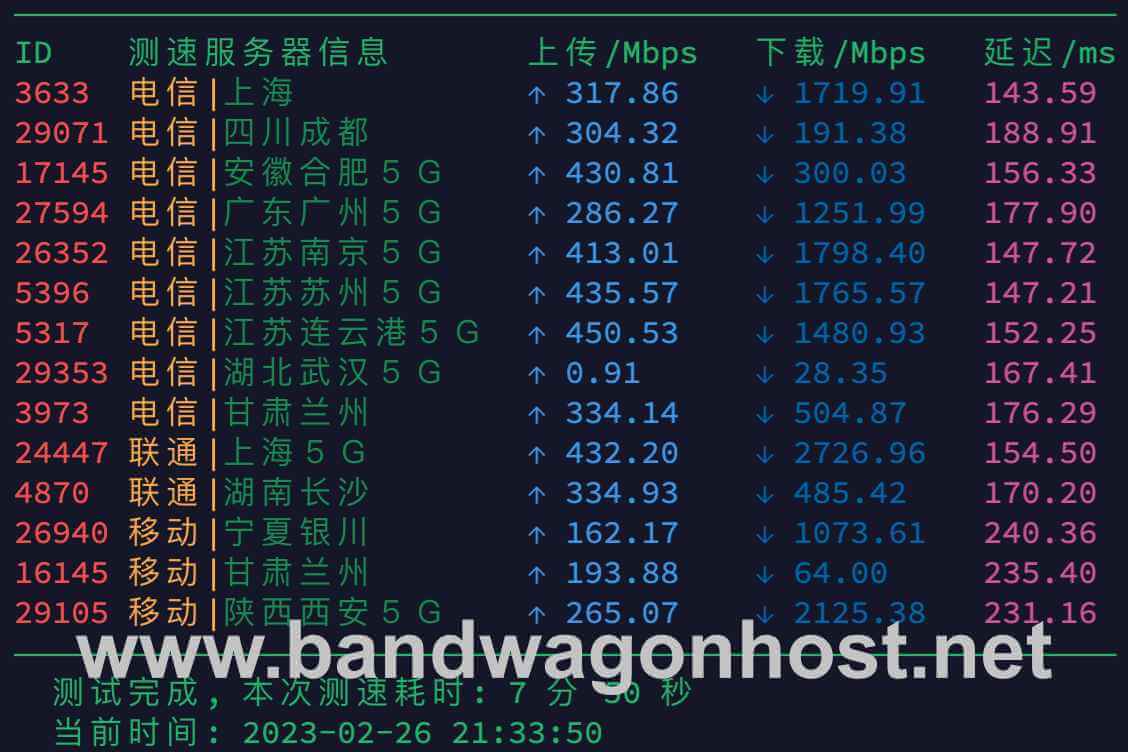2023 搬瓦工加拿大温哥华 CN2 GIA 机房 CABC_6 测评：速度 延迟 丢包 线路 - Bandwagonhost中文网-Bandwagonhost中文网