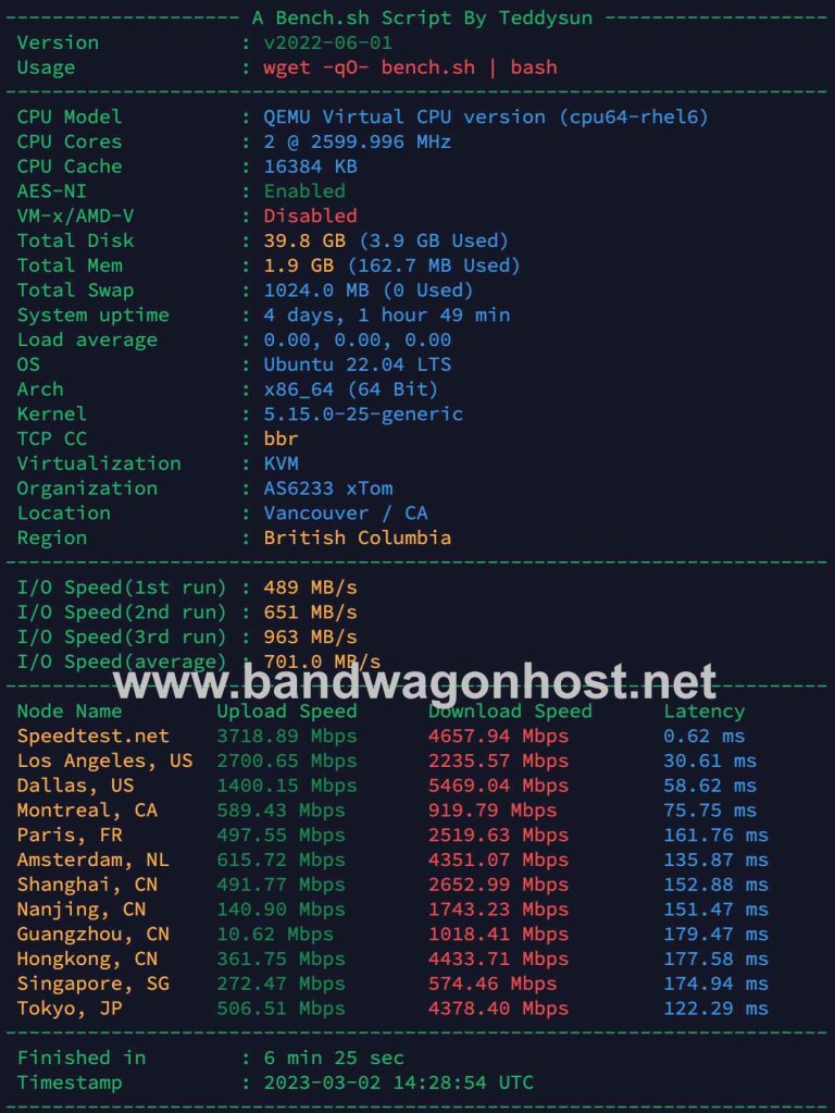 2023 搬瓦工加拿大温哥华 CN2 GIA 机房 CABC_6 测评：速度 延迟 丢包 线路 - Bandwagonhost中文网-Bandwagonhost中文网