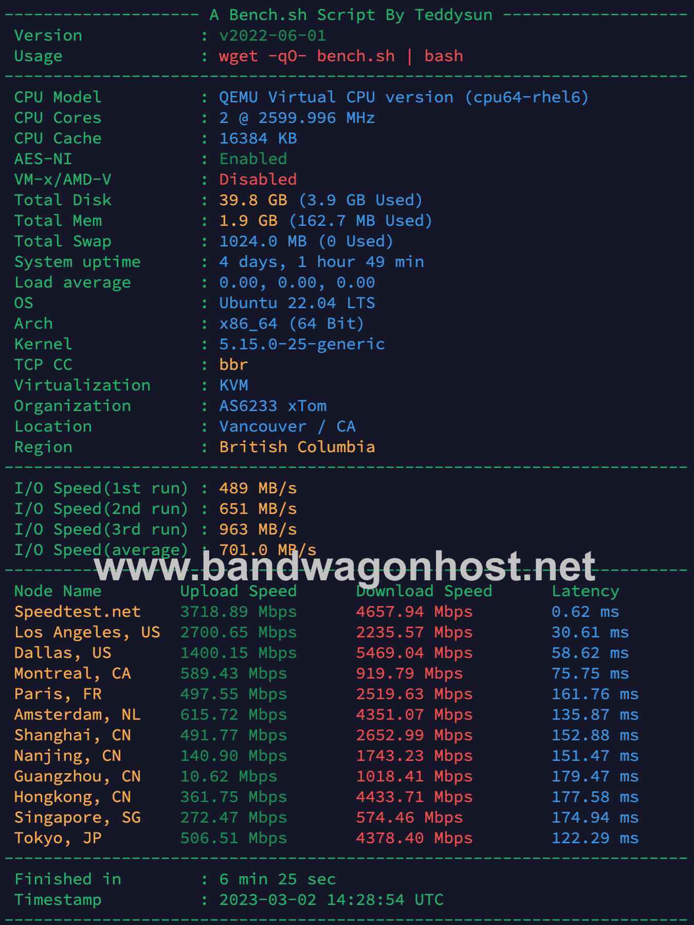 2023 搬瓦工加拿大温哥华 CN2 GIA 机房 CABC_6 测评：速度 延迟 丢包 线路 - Bandwagonhost中文网-Bandwagonhost中文网