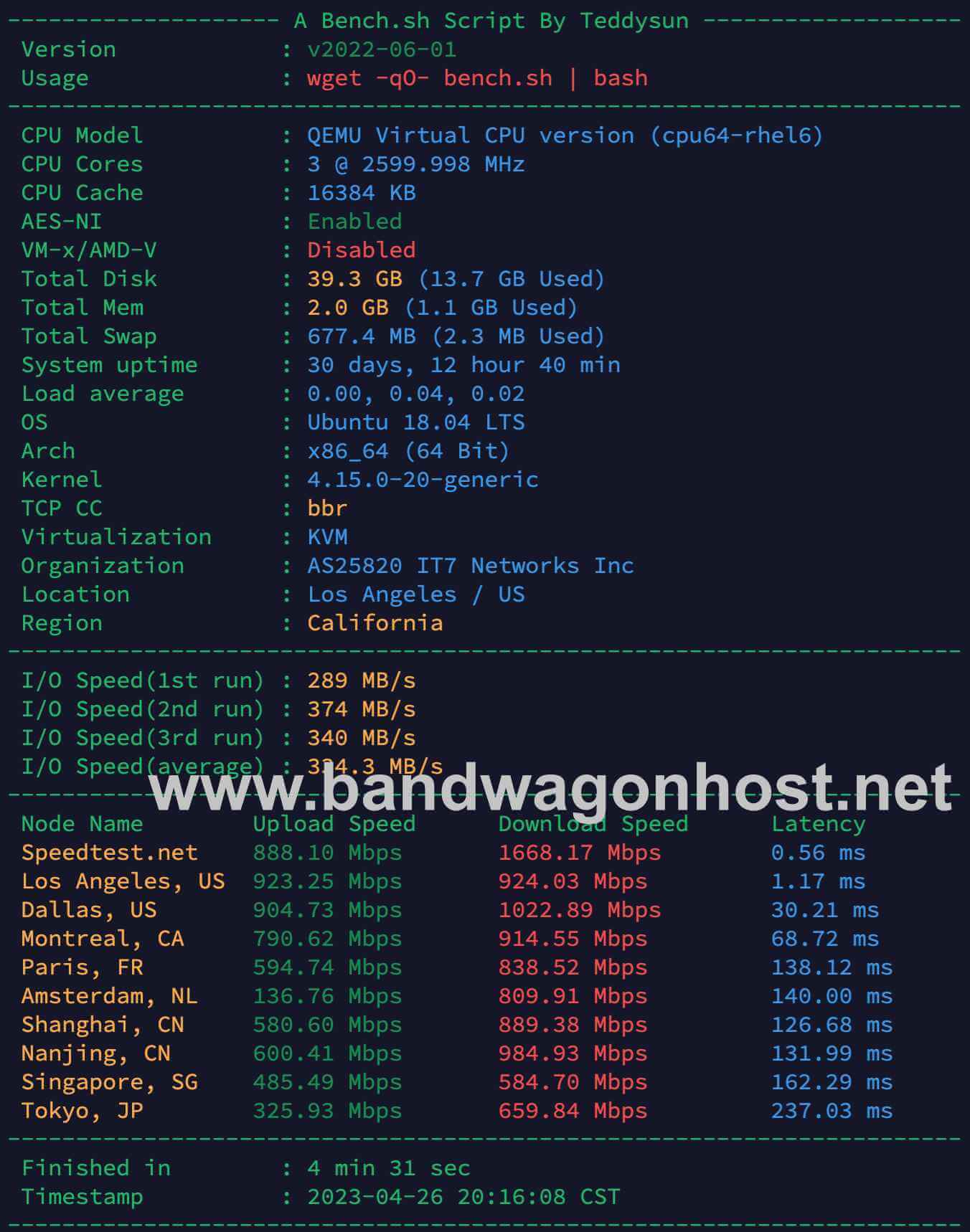 2023 搬瓦工美国洛杉矶 DC9 CN2 GIA 机房测评 [USCA_9]：速度 丢包 延迟 线路 - Bandwagonhost中文网-Bandwagonhost中文网