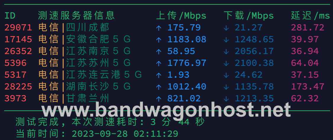 搬瓦工日本大阪 CN2 GIA 机房测评 [JPOS_6]：性能 速度 延迟 路由 丢包 - Bandwagonhost中文网-Bandwagonhost中文网