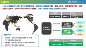 搬瓦工已在 DC6 / DC9 CN2 GIA 机房接入中国移动 CMIN2 线路 - Bandwagonhost中文网 ...