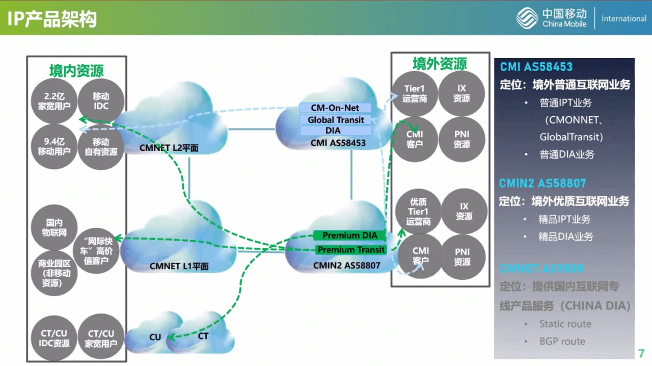 搬瓦工已在 DC6 / DC9 CN2 GIA 机房接入中国移动 CMIN2 线路 - Bandwagonhost中文网 ...