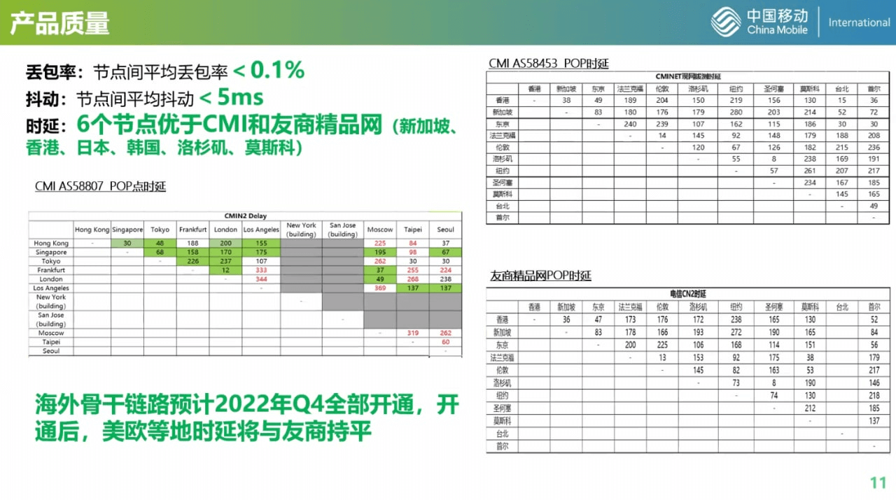 搬瓦工已在 DC6 / DC9 CN2 GIA 机房接入中国移动 CMIN2 线路 - Bandwagonhost中文网-Bandwagonhost中文网