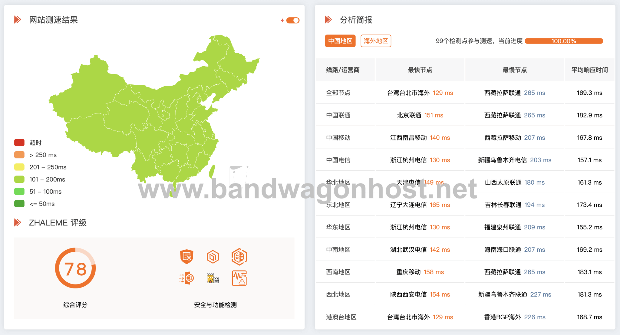 2024 搬瓦工 THE DC6 PLAN 限量版套餐 DC6 CN2 GIA-E 机房测评 - Bandwagonhost中文网-Bandwagonhost中文网