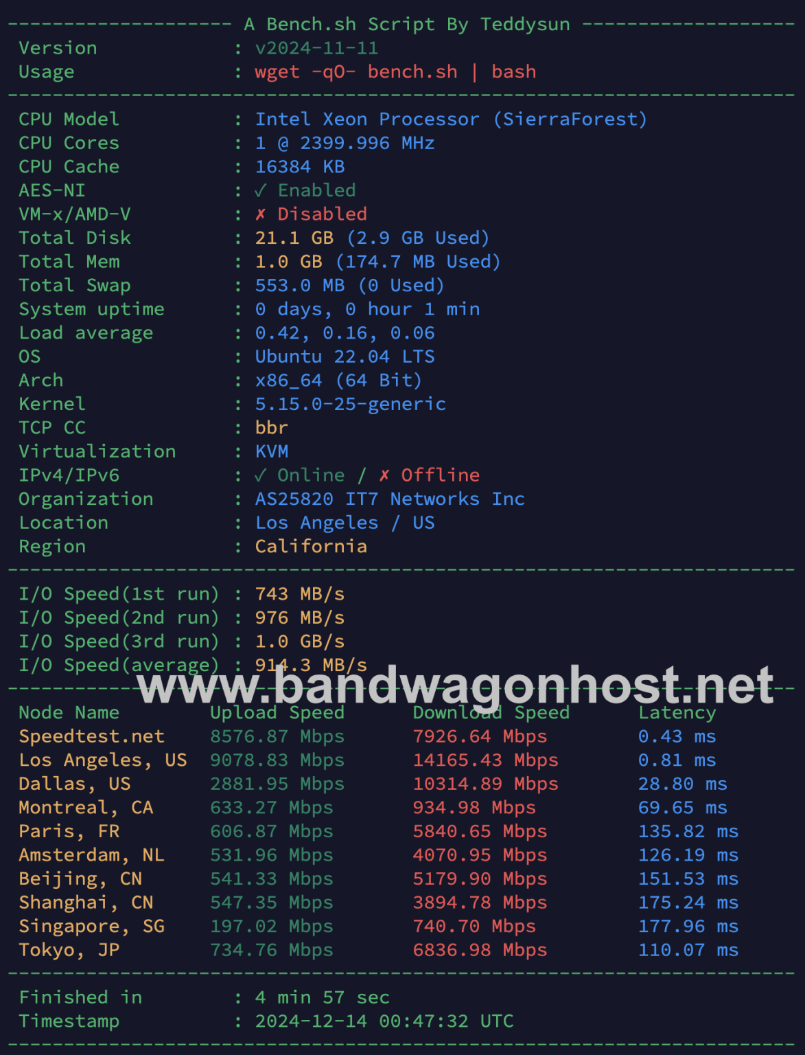 搬瓦工 BIGGERBOX 限量版套餐介绍、DC99 机房测评、邀请码分享 - Bandwagonhost中文网-Bandwagonhost中文网