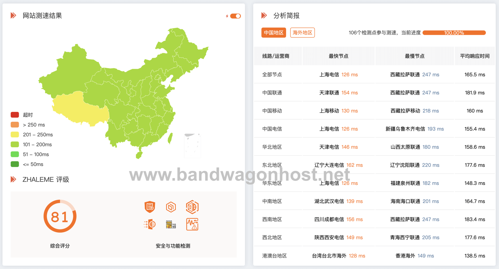 搬瓦工 BIGGERBOX 限量版套餐介绍、DC99 机房测评、邀请码分享 - Bandwagonhost中文网-Bandwagonhost中文网