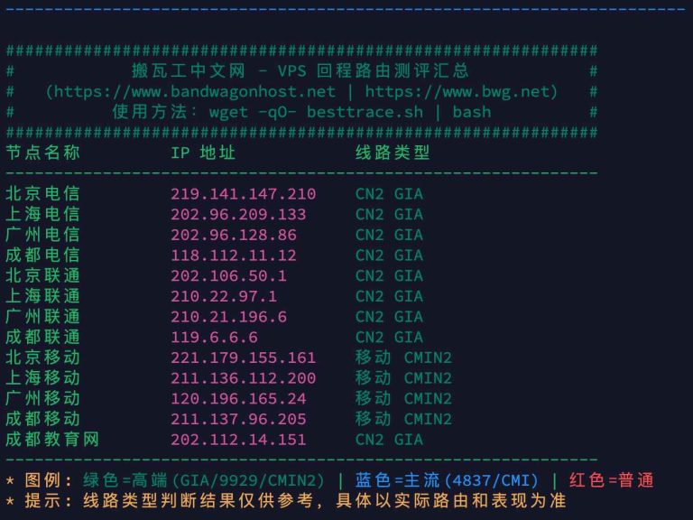 BestTrace.sh：VPS 回程路由一键测试脚本介绍，使用方法和结果分析 - Bandwagonhost中文网-Bandwagonhost中文网